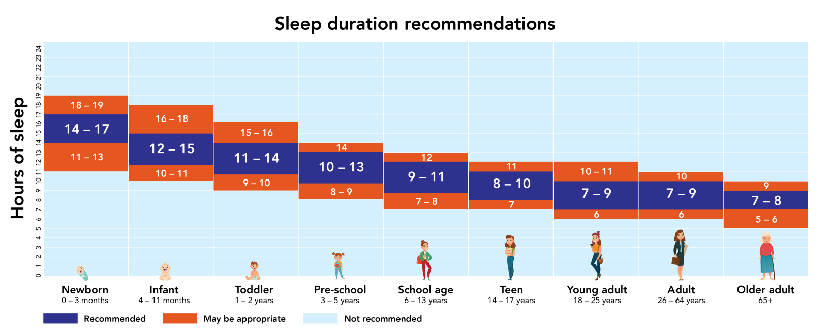 Good Night, Sleep Tight! - VitaHealth Malaysia