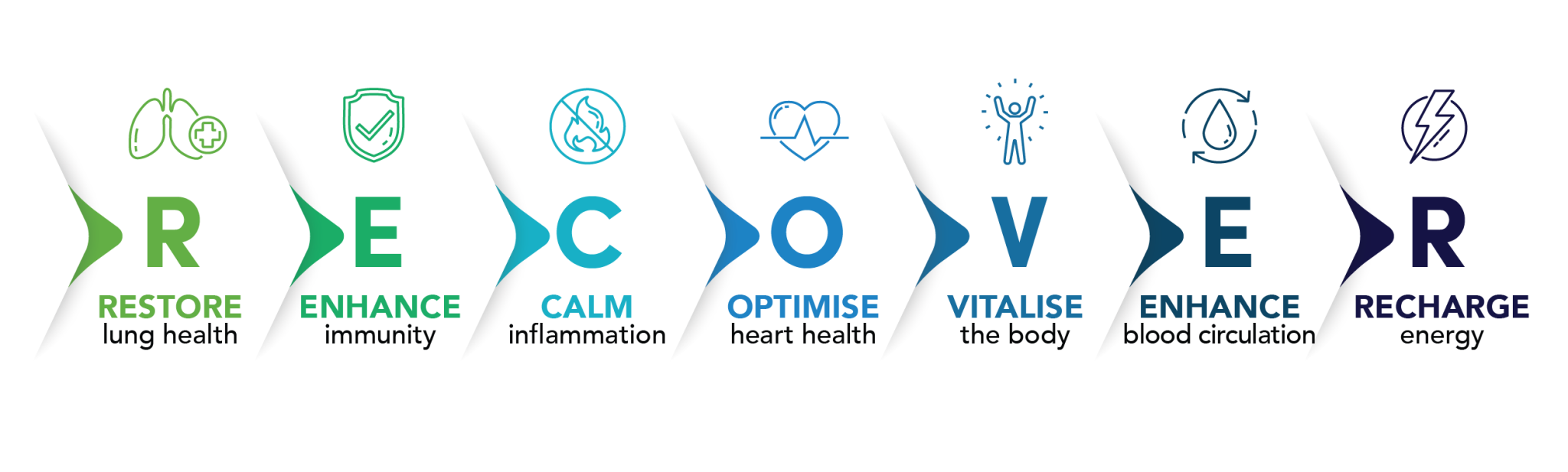 The Lasting Misery of COVID-19 | VitaHealth Malaysia